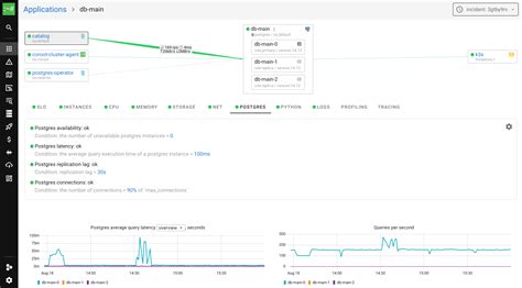 Postgresql Observability Ebpf System Views Monitoring Coroot