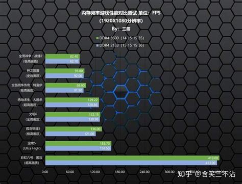 高频内存有没有用?老司机多平台、多应用实测告诉你答案 知乎 高频内存有没有用?老司机多平台、多应用实测告诉你答案 知乎