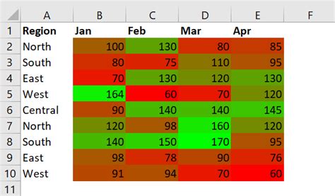 Colorindex Vs Color In Vba Definition Differences Comparisons
