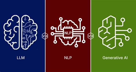 LLM Vs NLP Vs Generative AI A Complete Guide