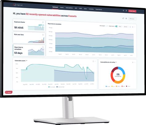 Vulnerability Statistics Report In 2024 By Edgescan Click To See Vulnerability Data And Cyber