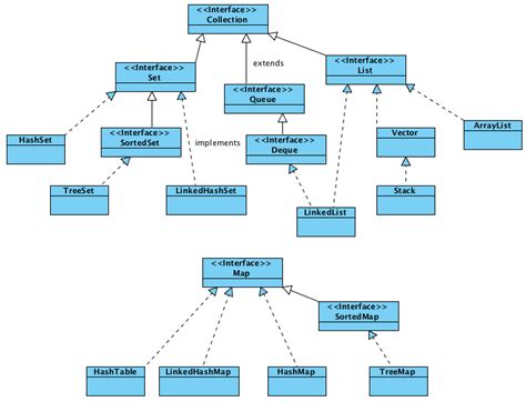 강이 의 java 강좌 자바 컬렉션 프레임워크 java collections framework