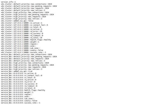 Envoy Control Plane Hello World Nonbei Alley