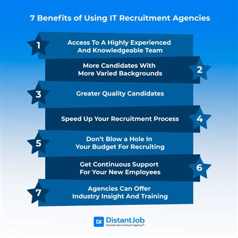 Top 5 It Recruiting Agencies To Consider In 2025