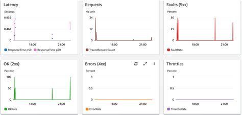 Setting Up Monitors For Net Application And Microsoft Sql Server Using