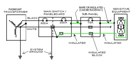 Isolated Circuit Information By Electrical Professionals For Electrical Professionals