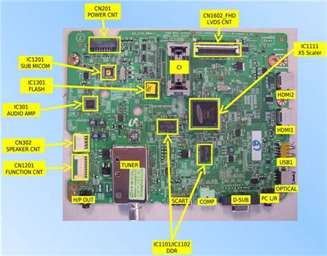 Board Diagram