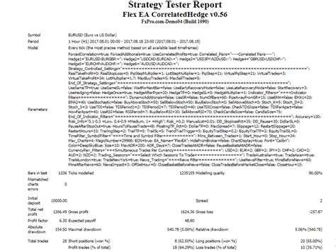 Free Download Expert Advisor Free Top Forex Robots Ea