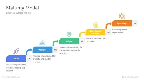 Maturity Model Powerpoint Template Designs Slidegrand