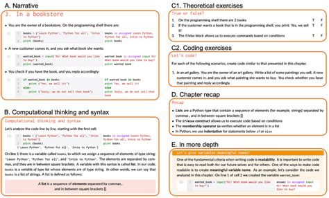 Matthew Hutcherson On Linkedin Introducing “learn Python With Jupyter”