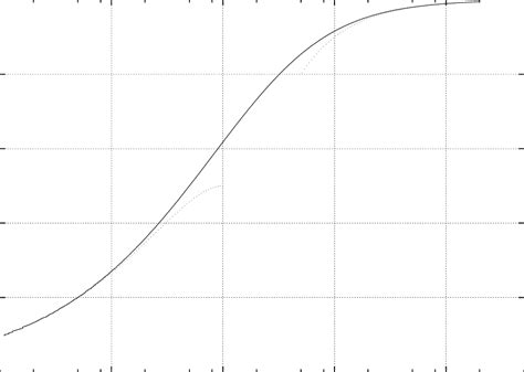 Dimensioning The Optimal Random Assignment Device Download