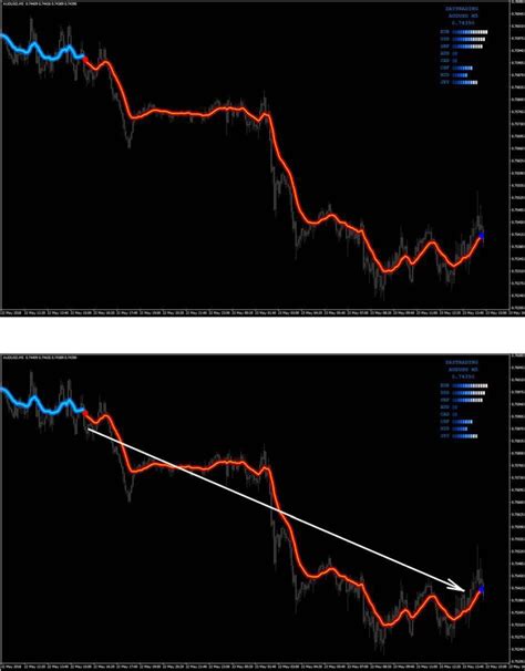 FX Nuke Forex Strategy