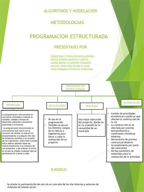 Programcion Estructurada Pdf