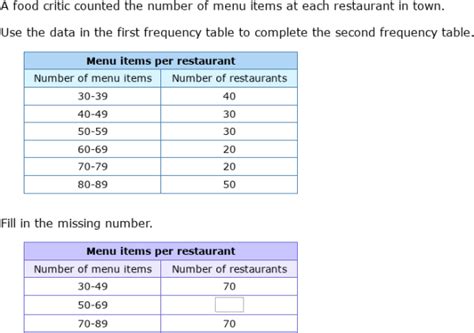 Ixl Create Frequency Tables Year 7 Maths Practice