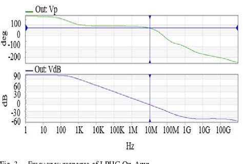 Figure 1 From Design Of Low Power High Gain Operational Amplifier For Bio Medical Applications