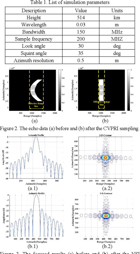 figure 1 from a modified imaging algorithm for space borne sliding