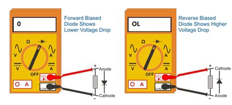 How To Test A Diode With A Multimeter