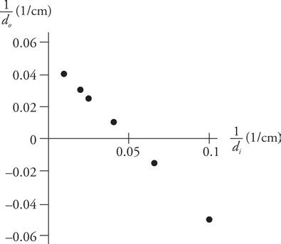 AP Physics 2 Question 125 Answer And Explanation Crackap Com