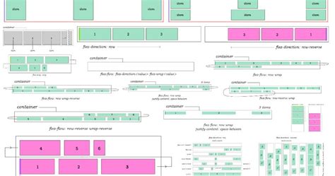 The Complete Css Flex Box Tutorial Rcss