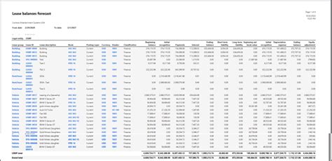 How To Report On Asset Leases In Dynamics 365 Finance And Operations Encore Business Solutions
