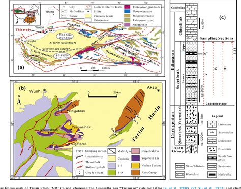 Figure 1 From Neoproterozoic Paleogeography Of The Tarim Block An Extended Or Alternative