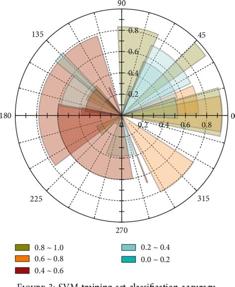 Figure 4 From Design Of Building Environment Detection System For