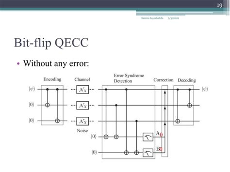 Fault Tolerance Quantum Computation And Quantum Error Correction Pptx
