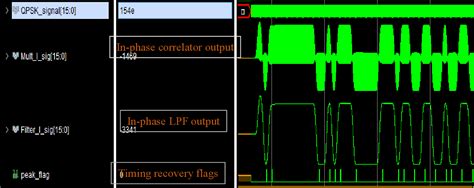 Figure From Design And Implementation Of Configurable MODEM For Inter Satellite Link