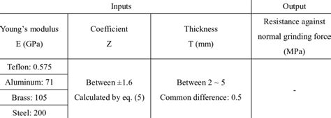 Data Sample Sets For Svr Model Training Download Scientific Diagram