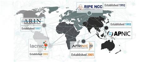 Infosec Writeups Publication On Linkedin Regional Internet Registries Rir