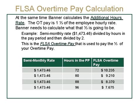 Flsa And Its Impact On Timesheet Processing Agenda