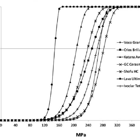Two Parameter Weibull Cumulative Distribution Function Download
