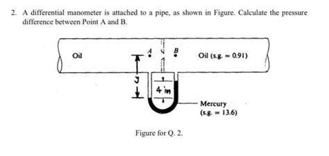 Solved 2 A Differential Manometer Is Attached To A Pipe As Chegg Com