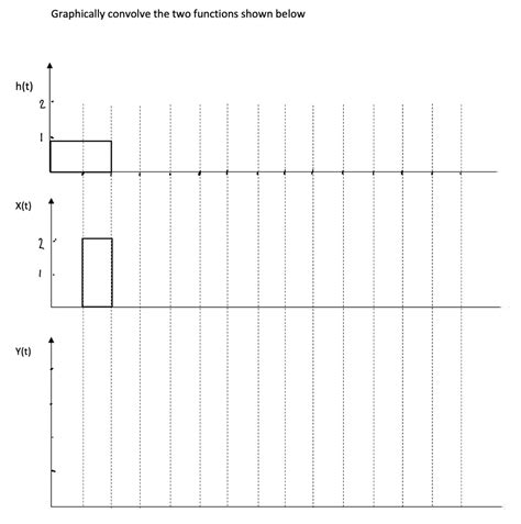 Solved Graphically Convolve The Two Functions Shown Below