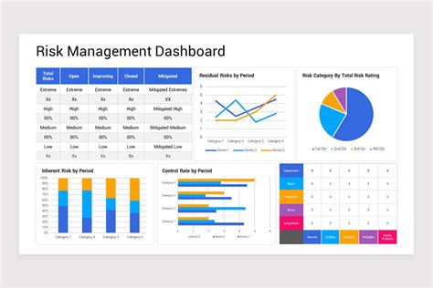Risk Management Dashboard Powerpoint Template Nulivo Market