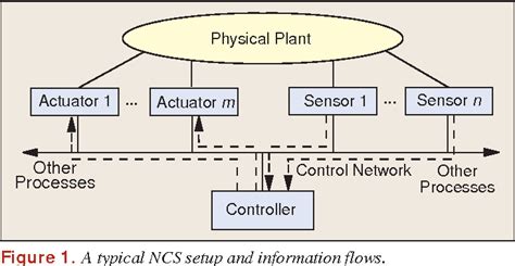Control Flow Semantic Scholar