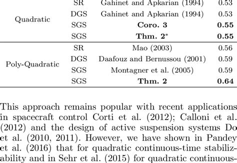 Maximum γ For Different Control Ap Proaches With X I X T I Q I Download Table