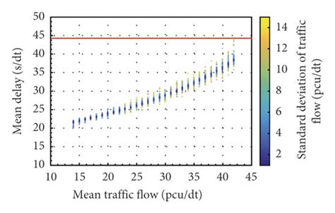 Average Delay Under Different Saturations With Different Intercycle Download Scientific Diagram