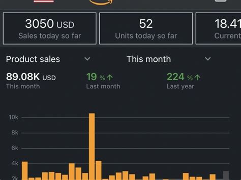 Fully Automated Amazon Dropshipping Business Upwork