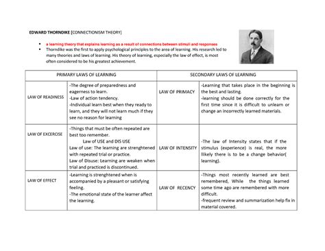 Edward Thorndike [ Connectionism Theory] Edward Thorndike [connectionism Theory] A Learning