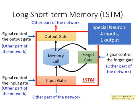 Lstm算法逻辑 Csdn博客 Lstm算法逻辑 Csdn博客