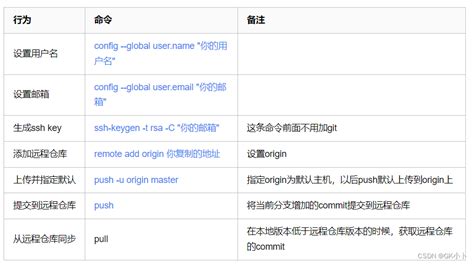 Gitsshsourcetree代码管理ssh 代码管理 Csdn博客
