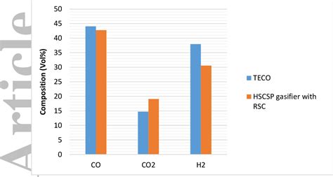 Figure 8 From Development Of A Hybrid Shrinking‐core Shrinking‐particle Model For Entrained‐flow