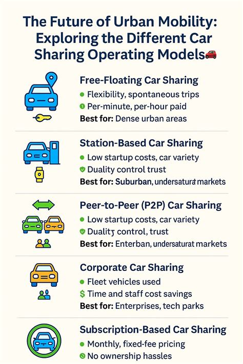The Future Of Urban Mobility Exploring The Different Car Sharing Operating Models 🚗 Hashim
