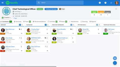 Why You Need Custom Pipelines In Your Recruitment Platform