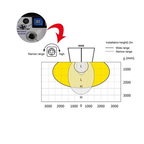 Turtech MI04 Automatic Door Sensor Reliable Motion Detection
