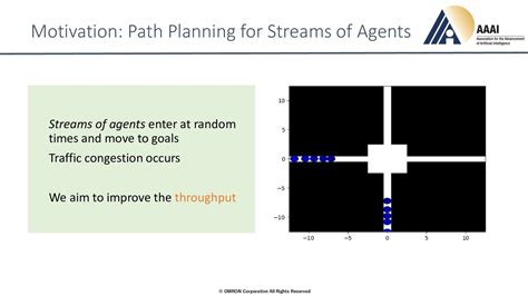 Periodic Multi Agent Path Planning Speaker Deck