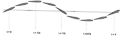 Aeroelasticity Of Wind Turbines Blades Using Numerical Simulation Intechopen
