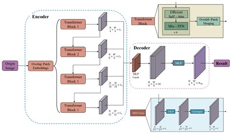 Information Free Full Text Component Recognition And Coordinate