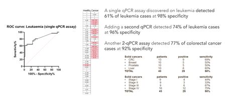early cancer detection by plasma ctcf analysis volition